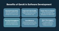 How GenAI Is Transforming Software Development