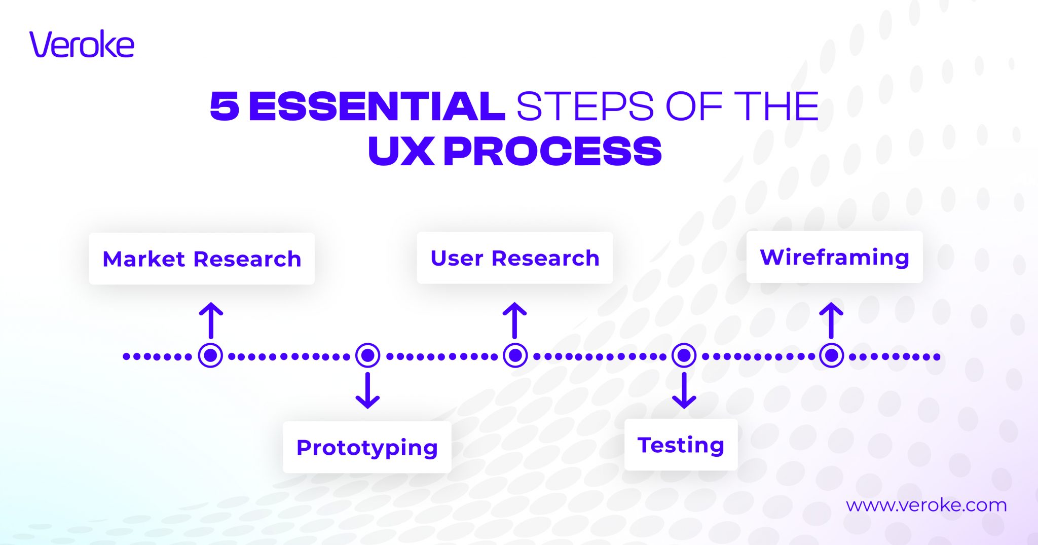 5 Reasons Why Good UX Design is Beneficial for Software Development? - Veroke